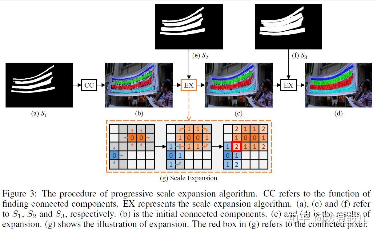 psenet解读 - 知乎