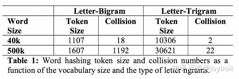Learning Deep Structured Semantic Models for Web Search using Clickthrough Data 翻译 - 知乎