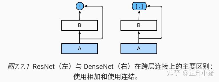 动手学深度学习7.7. 稠密连接网络（DenseNet）-笔记&练习（PyTorch） - 知乎