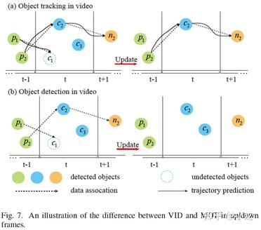 Deep Learning for UAV-based Object Detection and Tracking: A Survey--论文 ...
