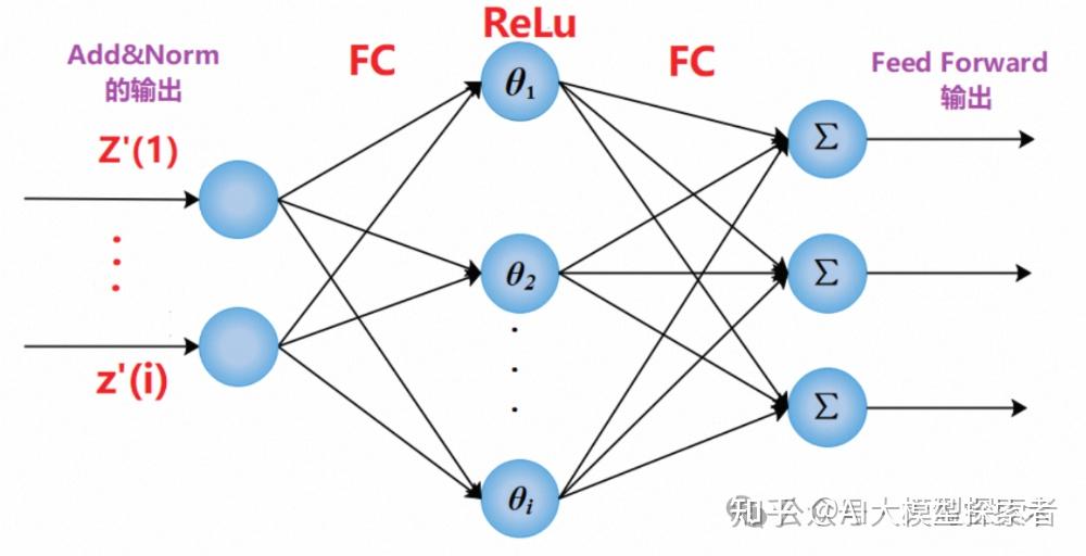 【AI大模型入门教程】零基础解码Transformer与大模型核心原理 - 知乎