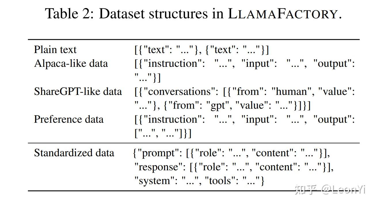 LlamaFactory 一键式LLM训练、微调工具介绍与实践 - 知乎