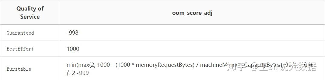 [问题解决篇-114] k8s Memory cgroup out of memory: Kill process - 知乎