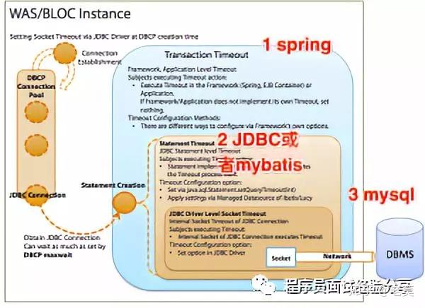 理解Spring超时，这一篇就够了 - 知乎
