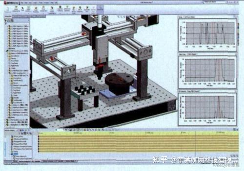 你知道可以基于PLC与SolidWorks的三维模型进行虚拟调试吗？ - 知乎