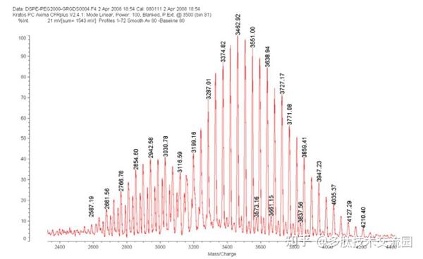 PEP-FOLD手指状多肽的设计，合成和特征 - 知乎