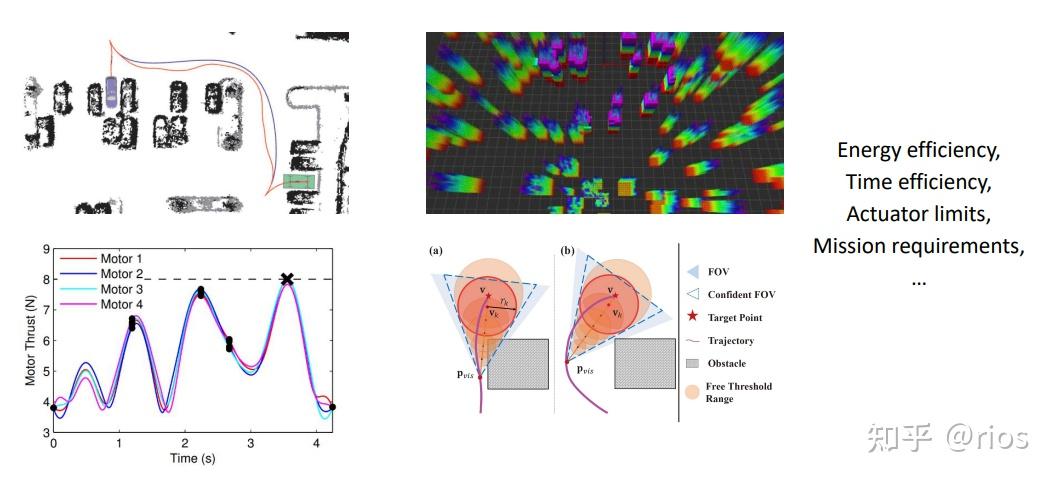Optimization-Based Trajectory Planning - 知乎
