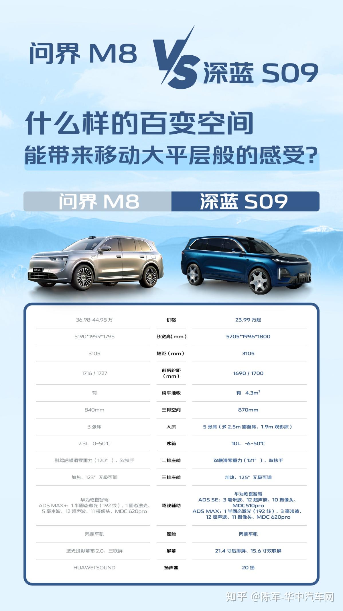 深蓝S09 VS 问界M8一文看透“家庭大六座智慧旗舰SUV”该怎么选 - 知乎