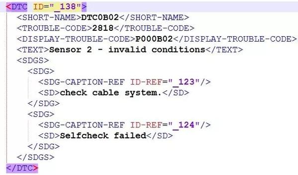 ODX 到底是什么？敲黑板，划重点了！ - 知乎