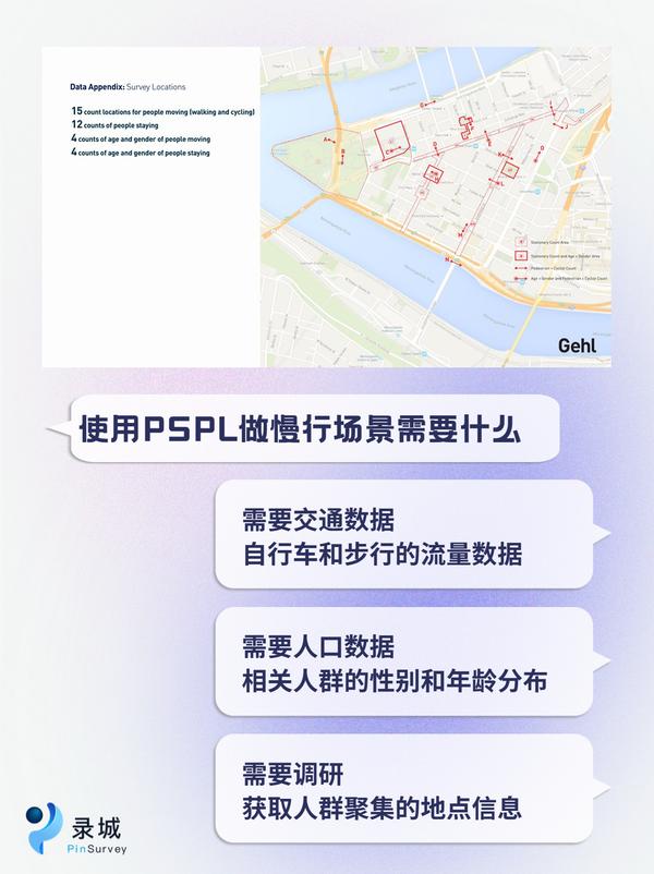PSPL调研法 | 国外规划设计高级原图分享 - 知乎