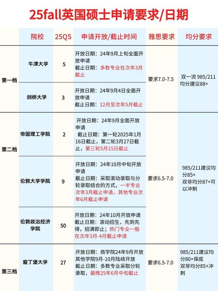 考研后留学还来得及吗？25fall英国留学还能申请 - 知乎