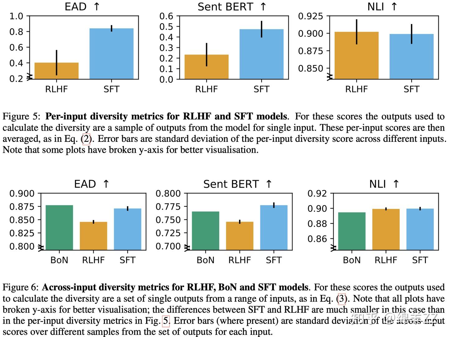 LLM技术：RLHF系列精华（持续更新） - 知乎
