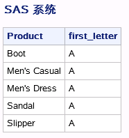 #1 case when在sas中的实际应用 - 知乎