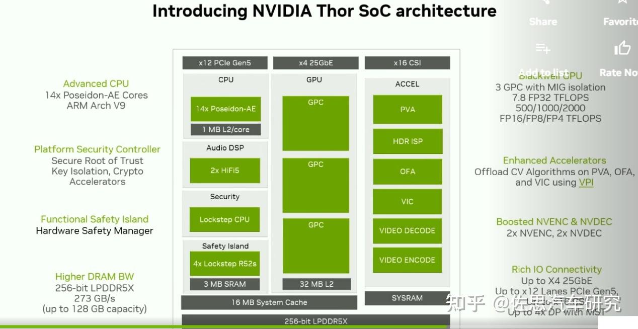 英伟达Jetson Thor分析，和GB10比哪个更好 - 知乎