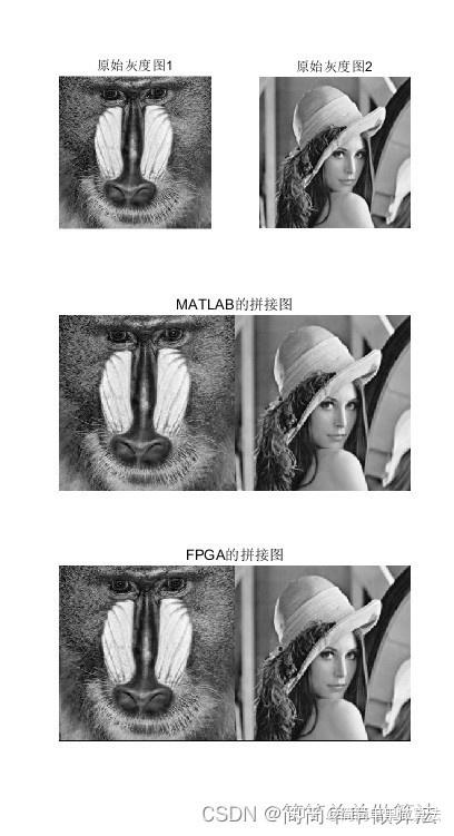 基于fpga的图像拼接算法实现包括tb测试文件和matlab辅助验证 知乎 