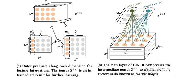 xDeepFM：名副其实的 ”Deep” Factorization Machine - 知乎
