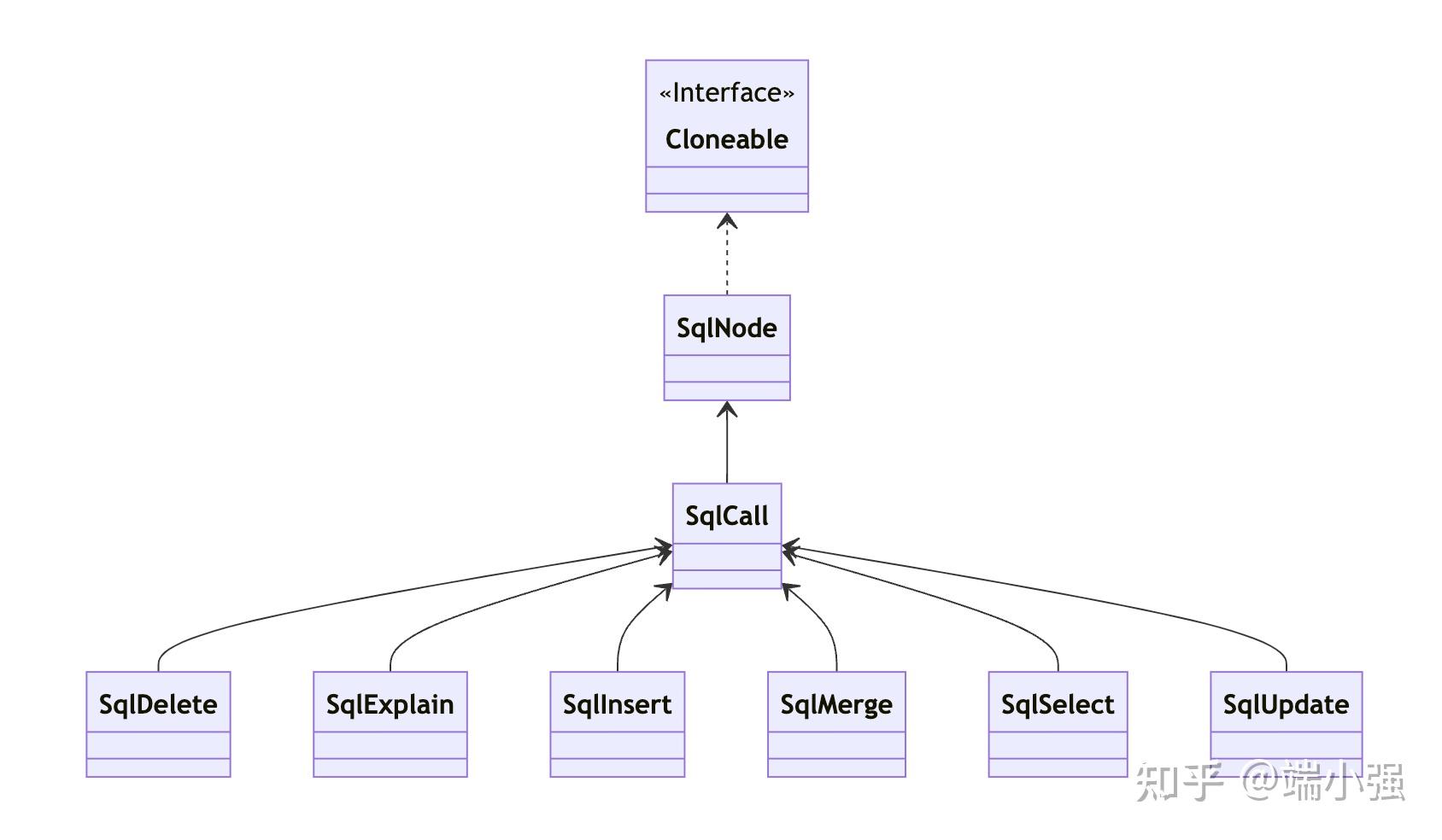 Apache Calcite SQL Parser 原理剖析 - 知乎