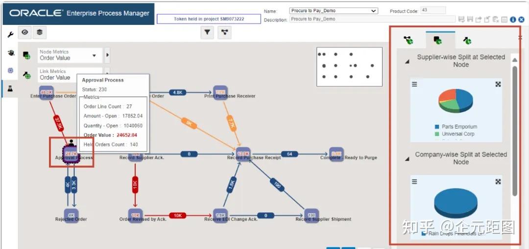 Oracle JD Edwards Enterprise Process Modeler（企业流程建模器） - 知乎