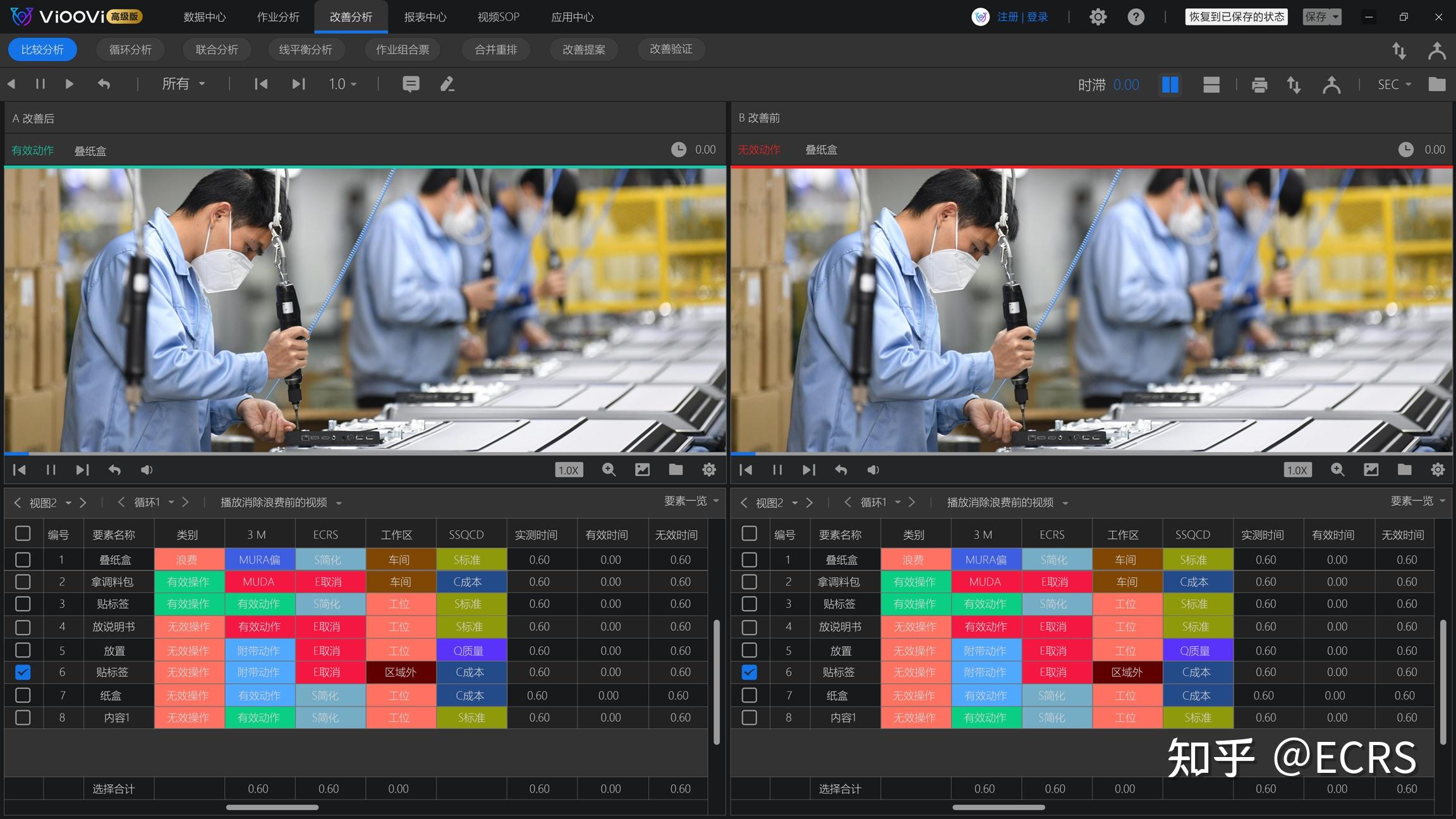 VIOOVI干货分享：什么是IE标准工时及其作用 - 知乎