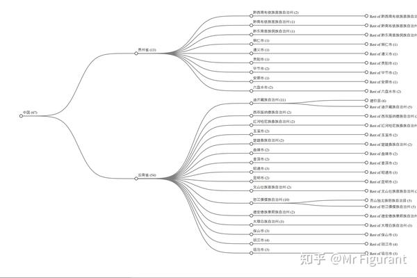 Stata学习：如何绘制树簇图 treecluster ？ - 知乎