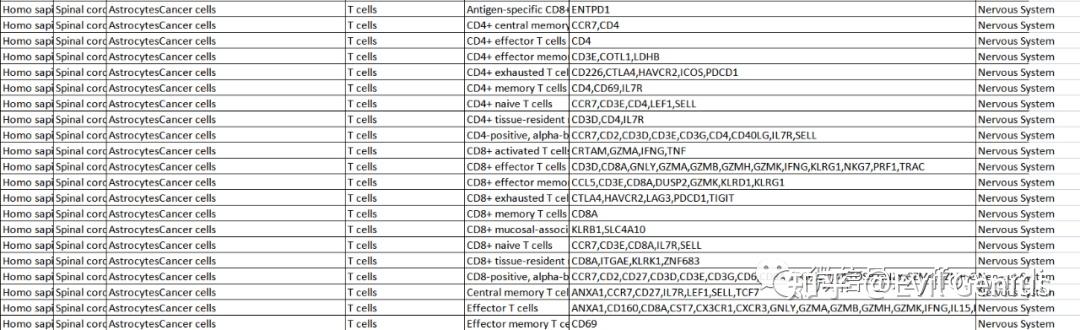 细胞注释之marker列表 - 知乎