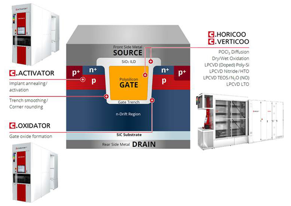 A * STAR与centrotherm International AG就8英寸SiC技术达成合作 - 知乎