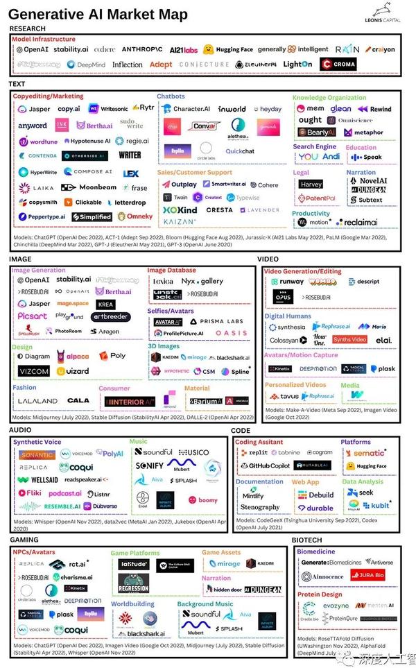 AIGC技术发展和应用方向 - 知乎