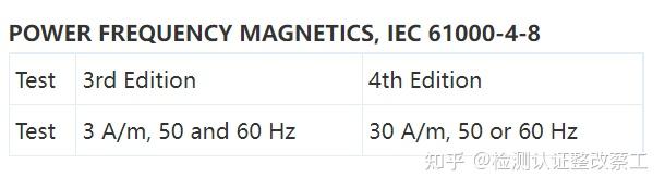 IEC 60601-1-2 第四版 标准解析 - 知乎
