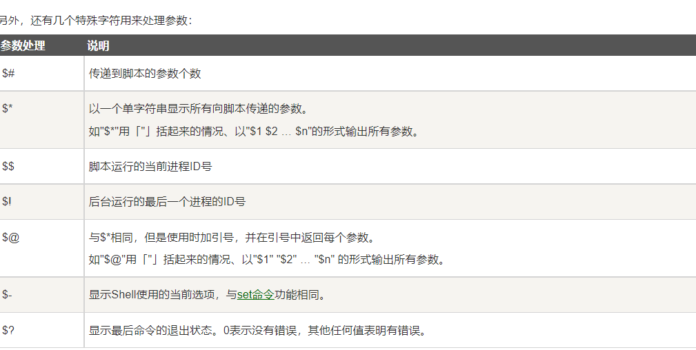yaml教程(YAML文件）和shell教程(shell文件） - 知乎