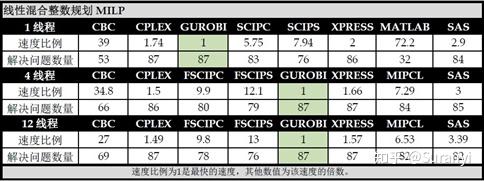 建模案例 ｜ 多目标规划喷漆次序排布模型 (2019 Mathorcup C题) - 知乎