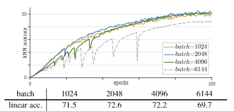 一文掌握《对比学习（Contrastive Learning）》要旨，详述MoCo和SimCLR算法 - 知乎