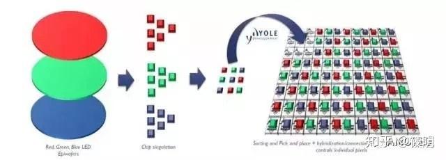 Micro-LED全面科普 - 知乎