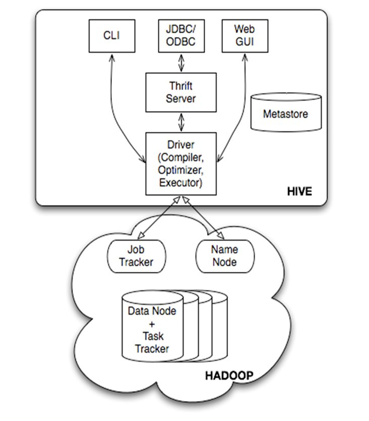 Hadoop环境搭建笔记整理（四)——Hive1.2.2的安装和配置 - 知乎