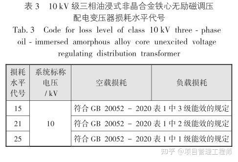 基于GB 20052-2020能效标准 变压器选型 - 知乎