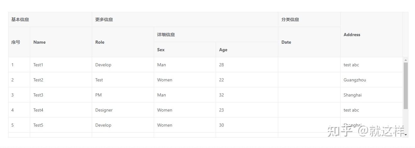 Vxe Table Vue 开源表格,秒级渲染万级数据,非常强大 Vue 表格组件,前端表格推荐 知乎