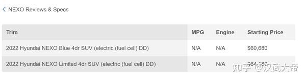 目前世界上主要的氢能源汽车品牌和车型（HFCV） - 知乎