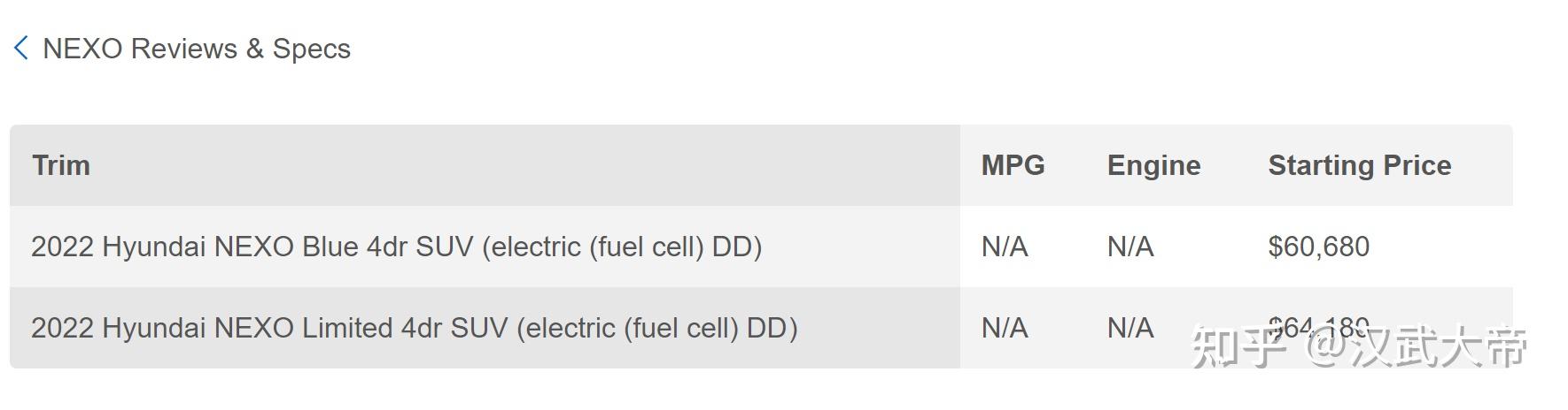 目前世界上主要的氢能源汽车品牌和车型（HFCV） - 知乎