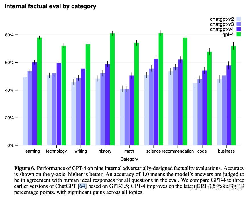 GPT系列模型(1-4)调研 & 对SFT/RLHF的思考 - 知乎