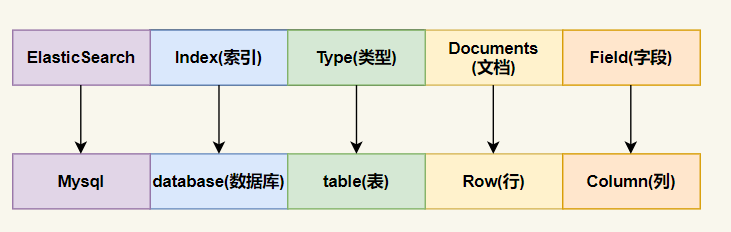 36 张图详解ElasticSearch 原理+实战知识点 - 知乎