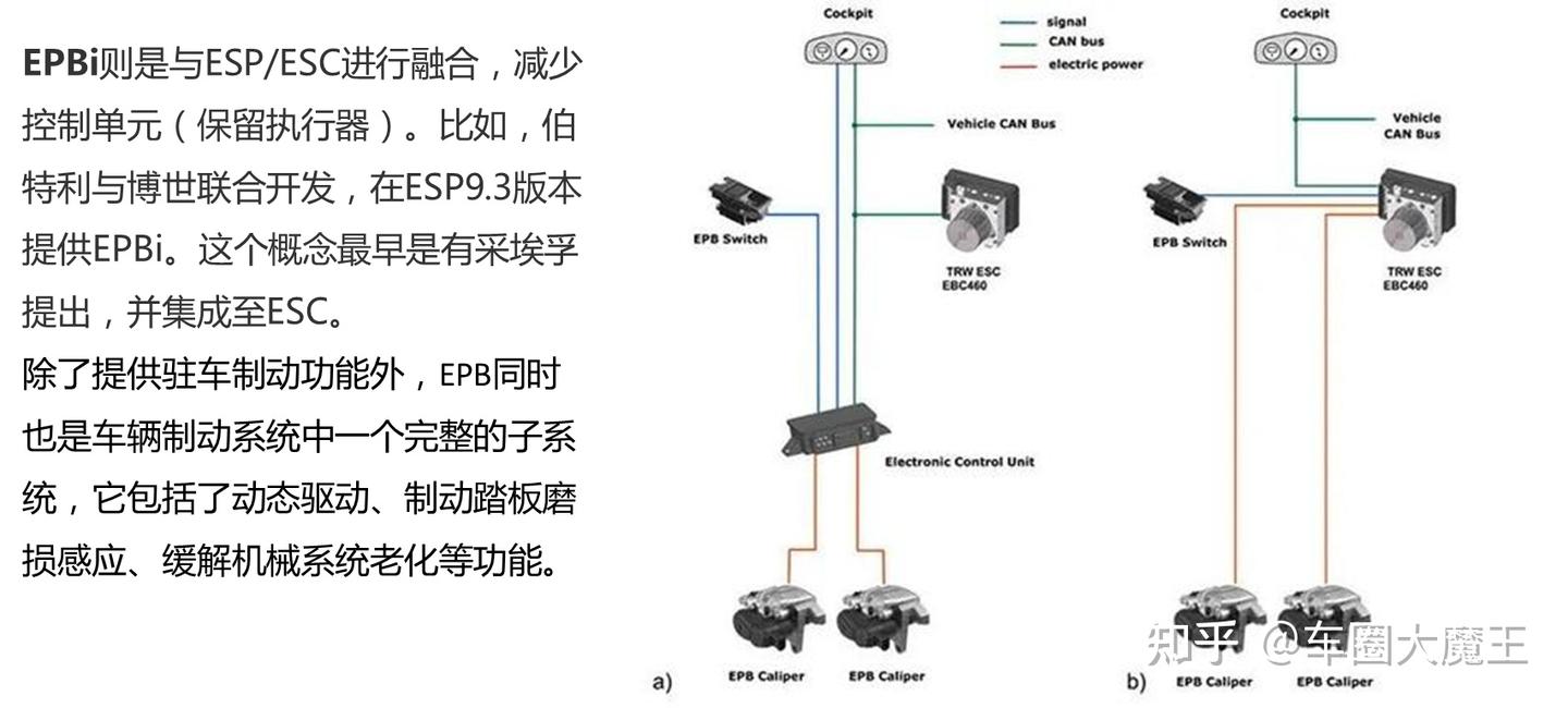 底盘电控知识（2）EPB知识介绍 - 知乎