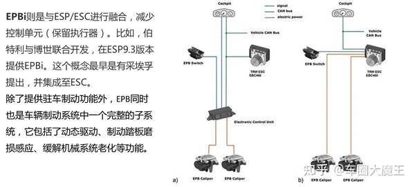 底盘电控知识（2）EPB知识介绍 - 知乎