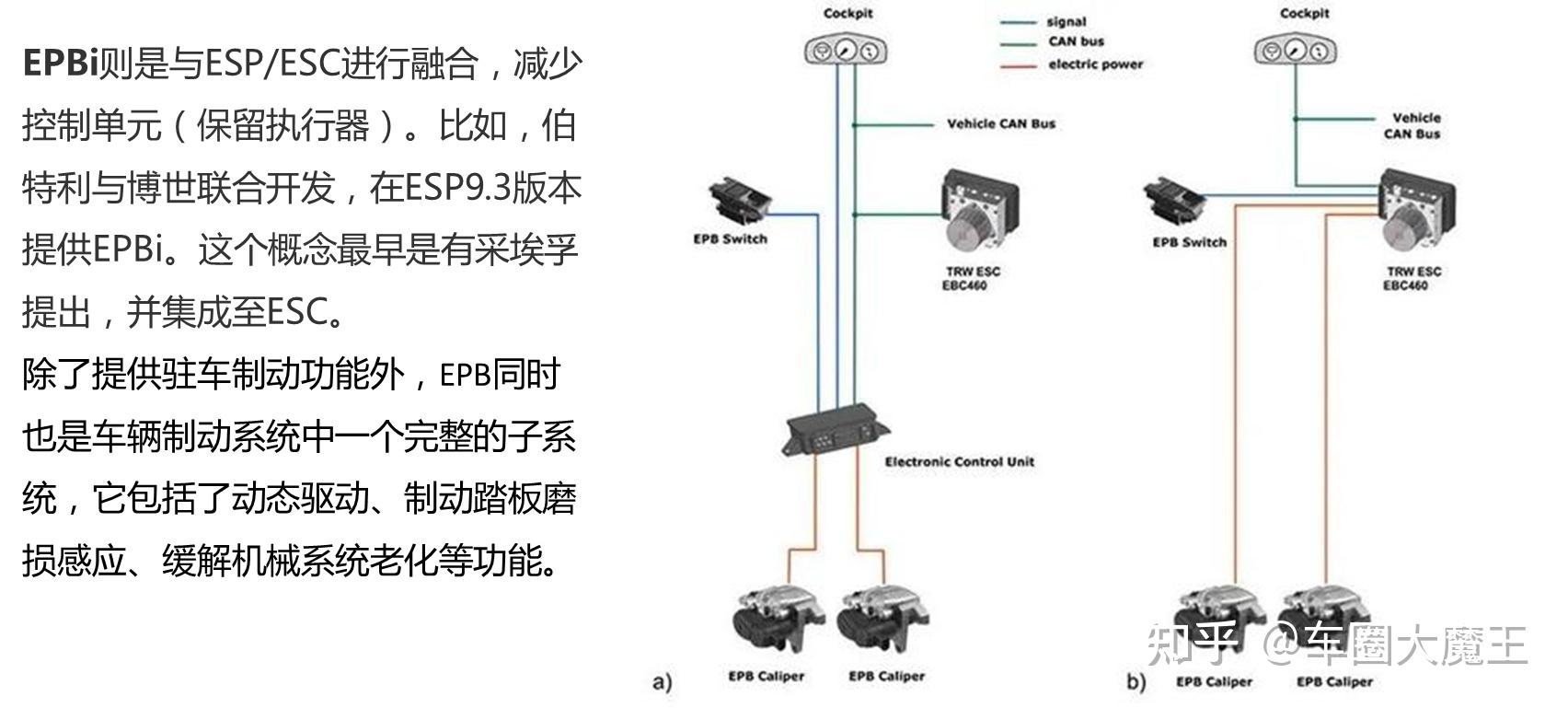 底盘电控知识（2）EPB知识介绍 - 知乎