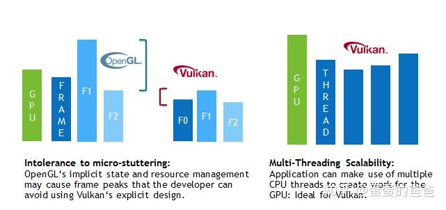 Vulkan 从入门到精通 - 知乎