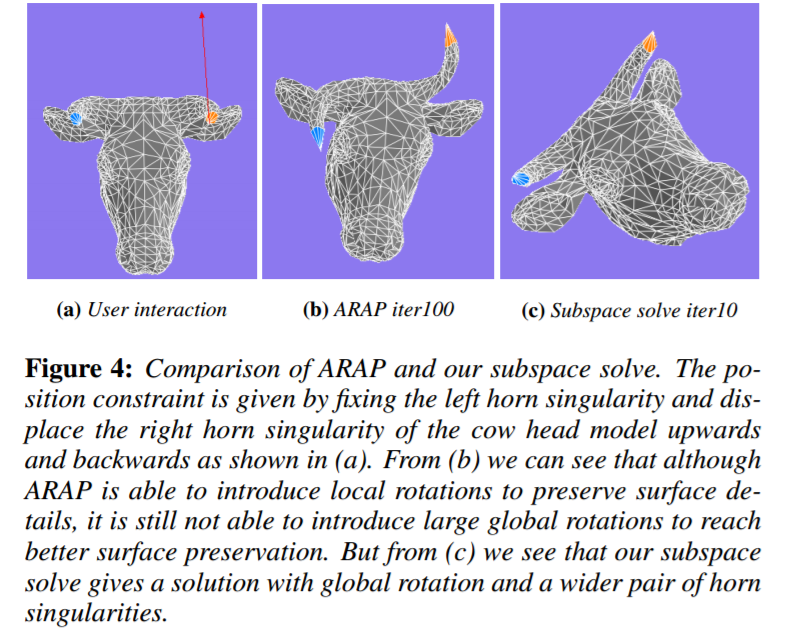 用数学编辑3D模型（三）- Subspace Mesh Deformation - 知乎