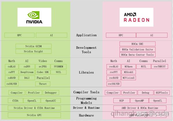 rocm软件栈 - 知乎