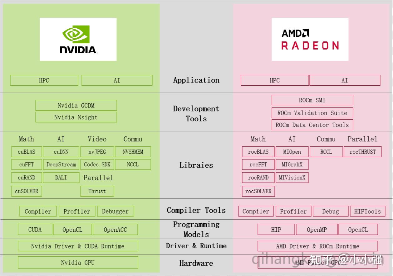 rocm软件栈 - 知乎
