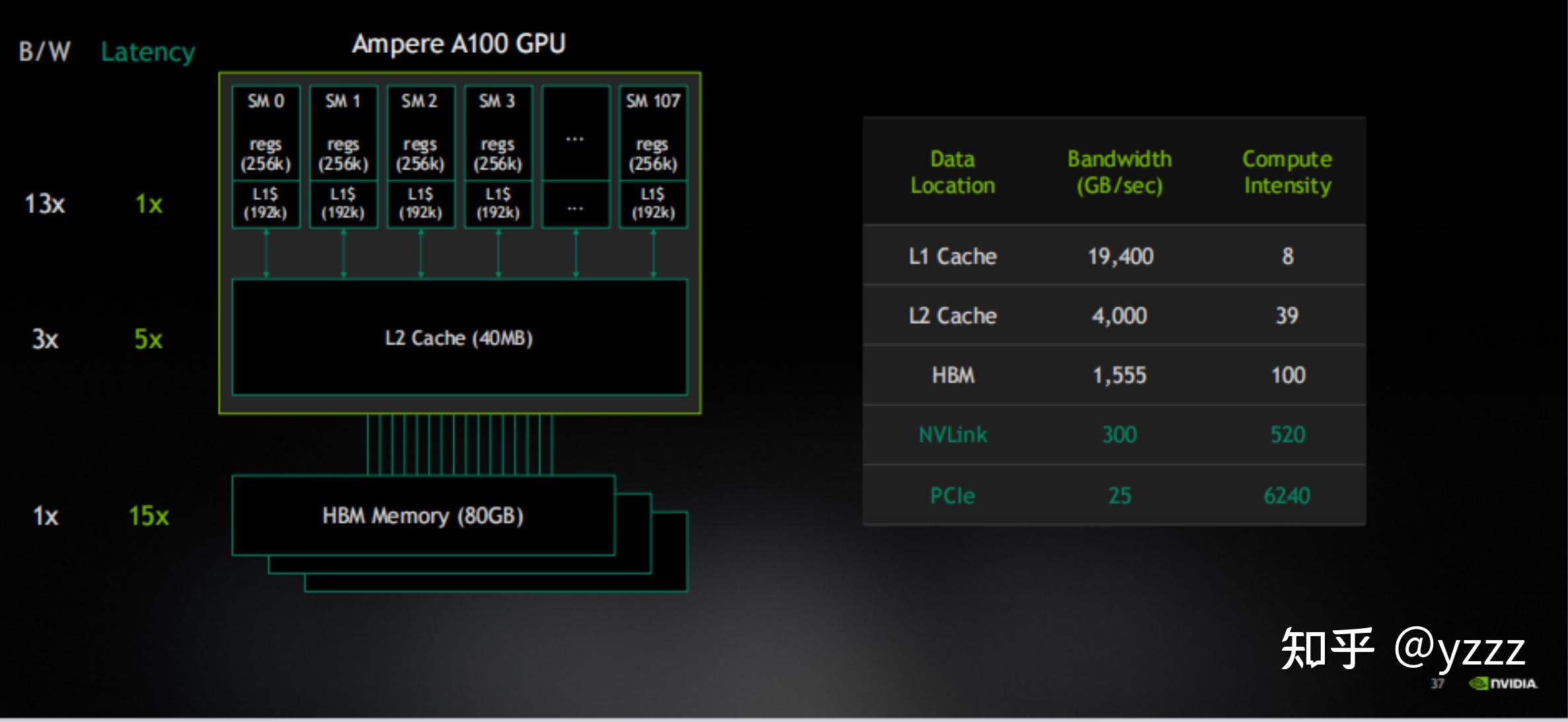 How GPU Computing Works - 知乎