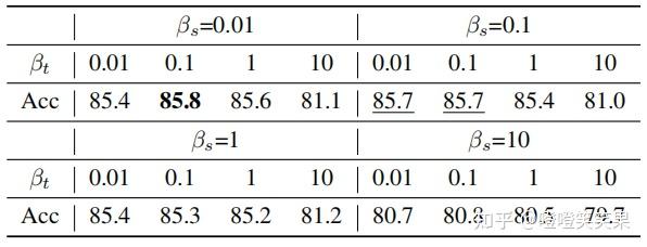 [论文翻译] Prompt-based Distribution Alignment for Unsupervised Domain Adaptation - 知乎