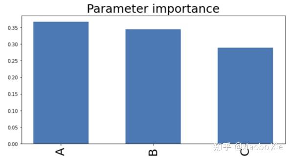 t-SNE与PCA可视化的比较 - 知乎