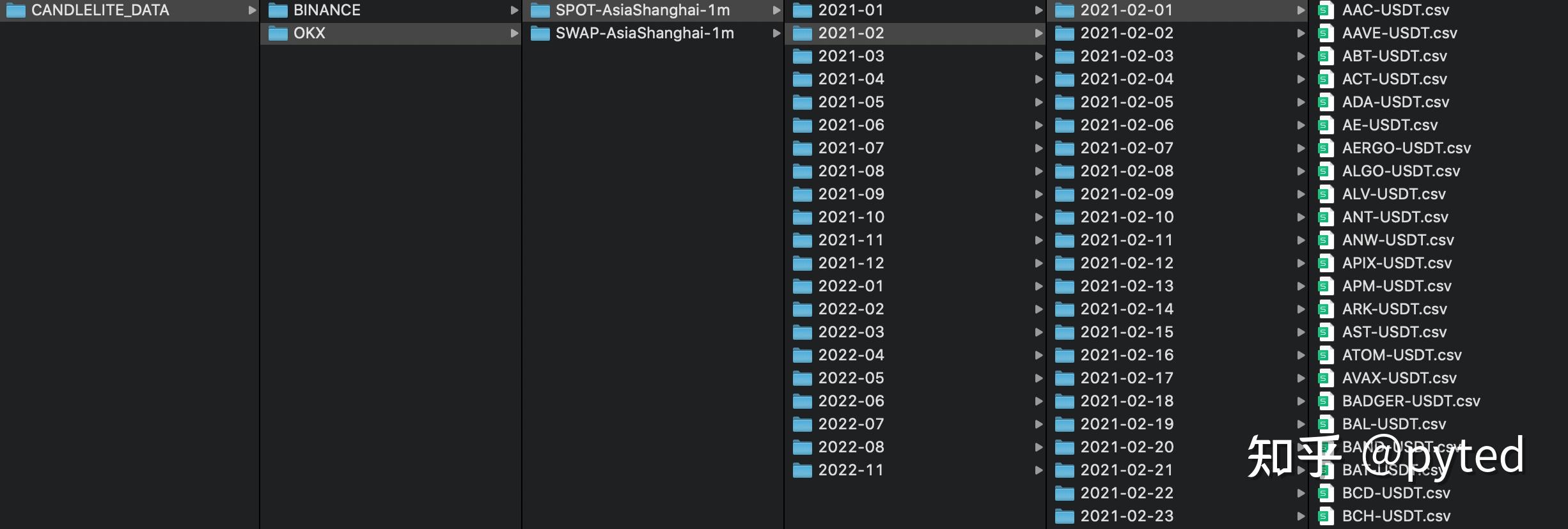 Python量化交易架构 K线服务（Okx_candle) - 知乎